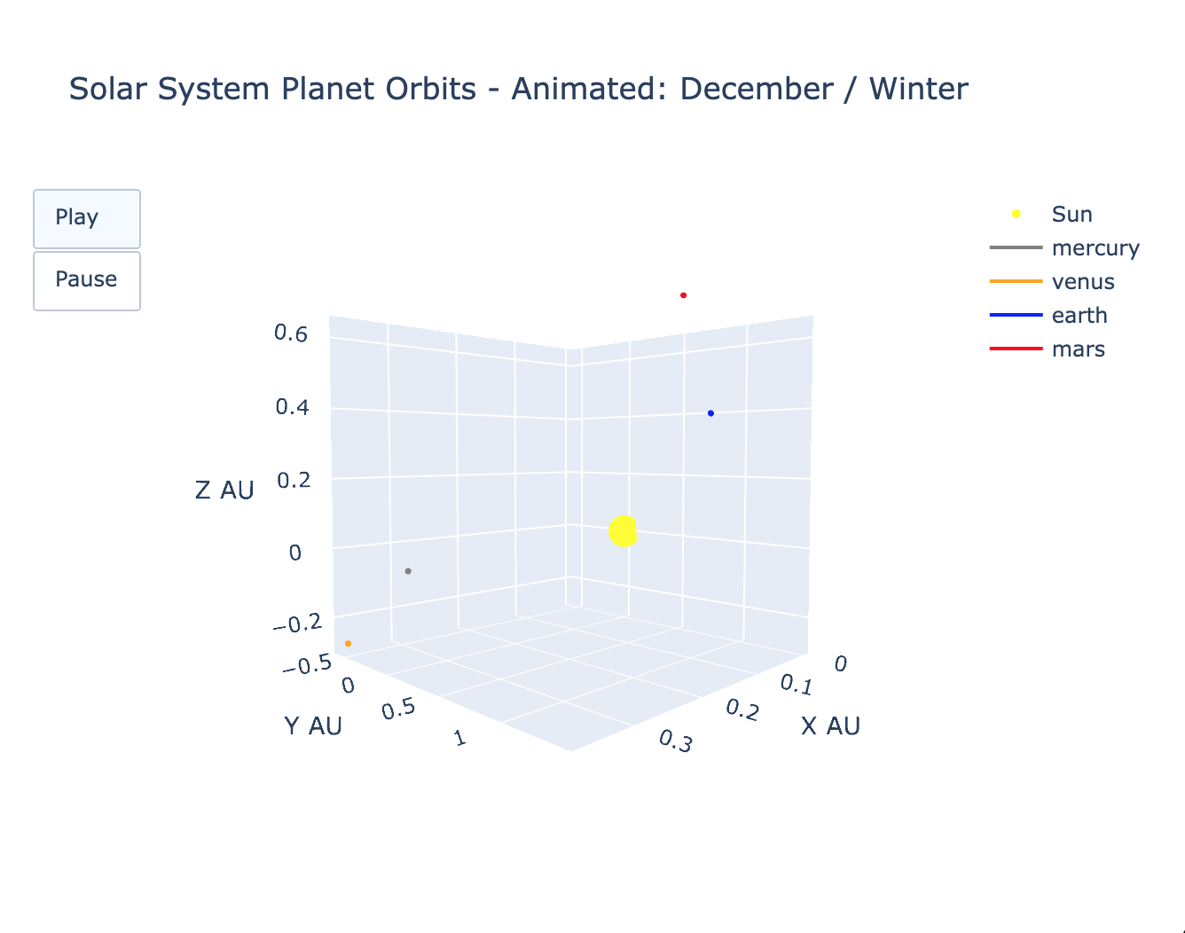 Pythonで太陽系の3Dシミュレーションをしてみる #animation - Qiita