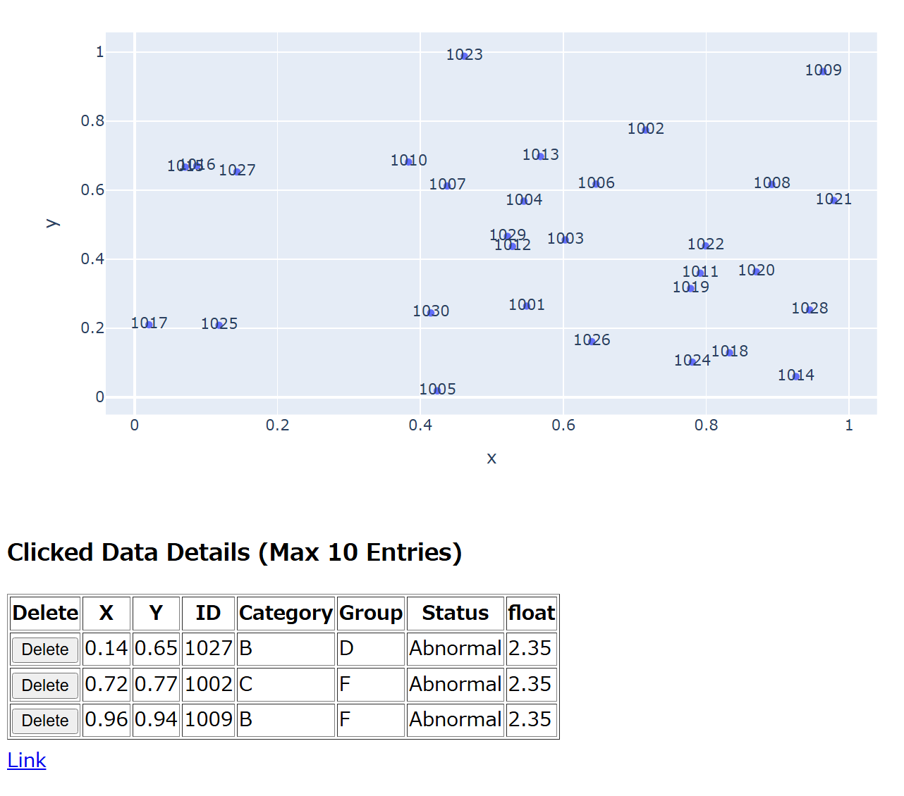 html上のPlotlyでプロットクリック時にホバーデータを表に表示する #Python - Qiita