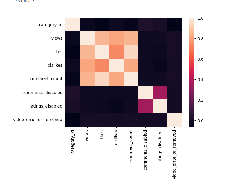 【Kaggle】はじめまして、Kaggleさん！【初心者】 #Python - Qiita