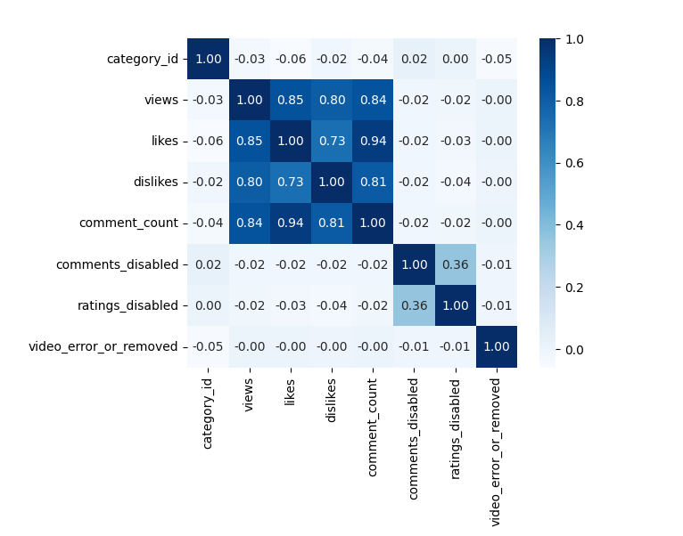 【Kaggle】はじめまして、Kaggleさん！【初心者】 #Python - Qiita
