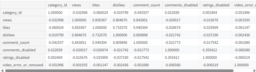 【Kaggle】はじめまして、Kaggleさん！【初心者】 #Python - Qiita