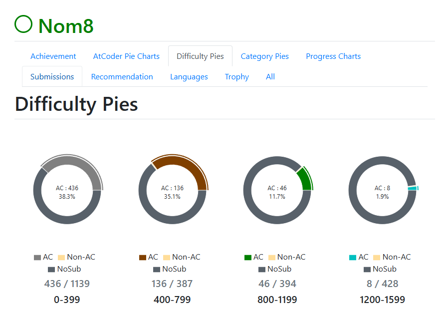 【AtCoder】高校2年の入緑記事と、競プロを始め、続けている理由 #Python - Qiita