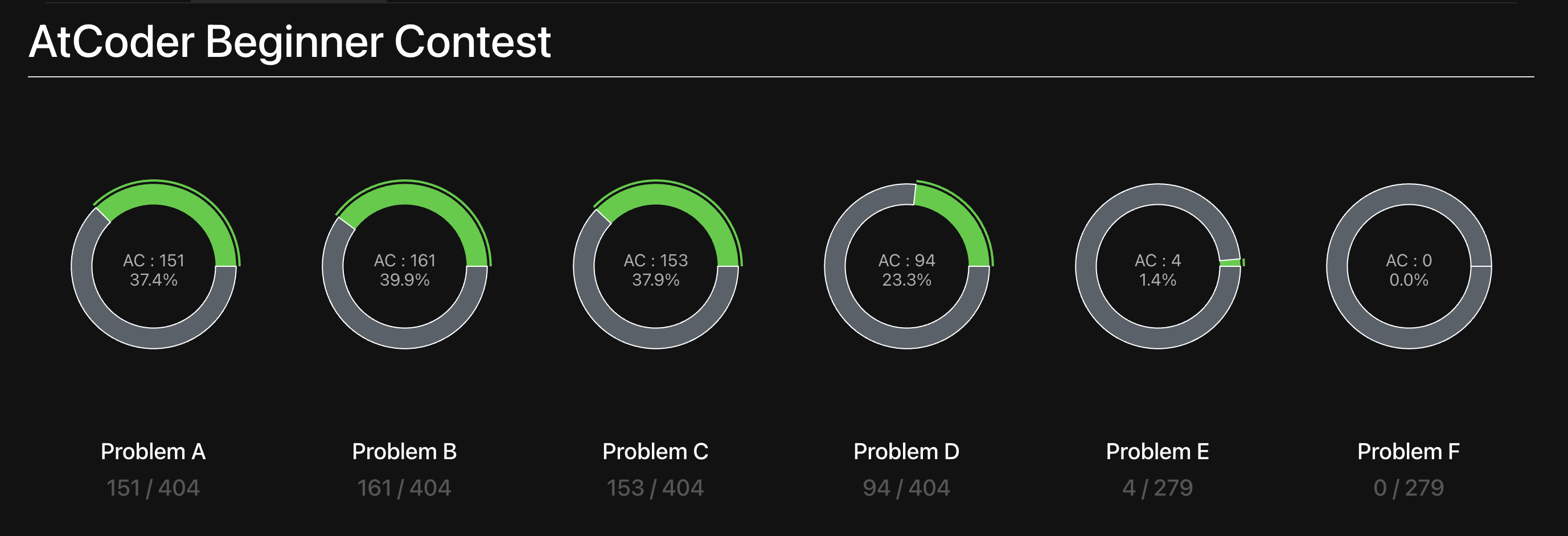 【AtCoder】無事茶色になれたので、入茶までにやったことをまとめてみる！！ #C++ - Qiita