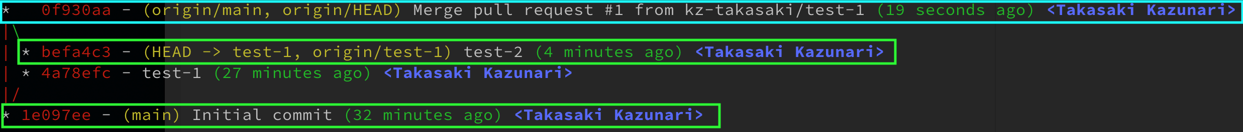 GitHubプルリクエストのマージを理解する #pullrequest - Qiita