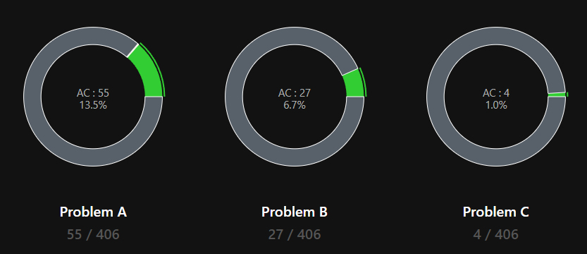 プログラミング未経験者がAtCoderを始めてみた #Python - Qiita