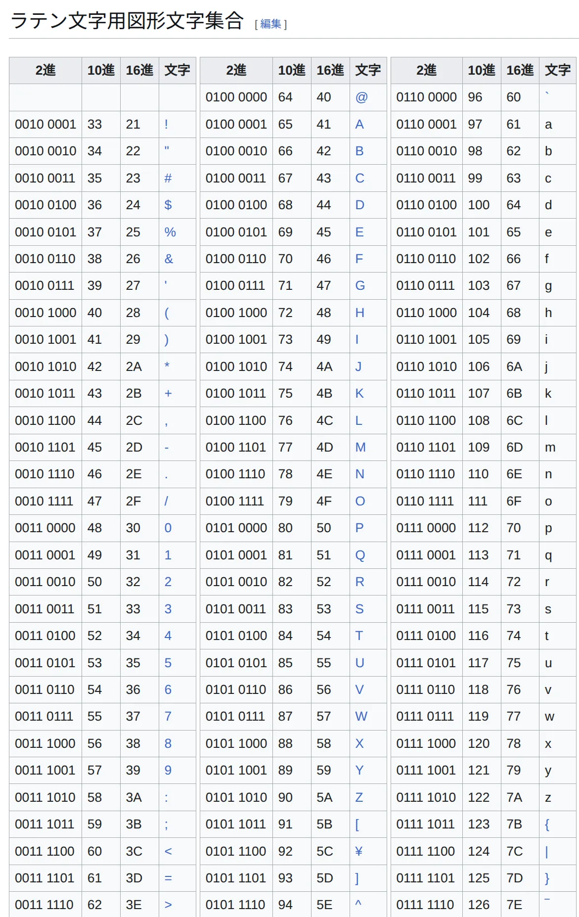 文字コードについて #Unicode - Qiita