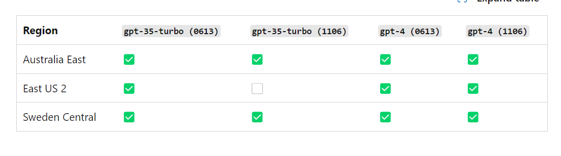 Azure OpenAI の Code Interpreter で CSV データを分析してみた #Python - Qiita