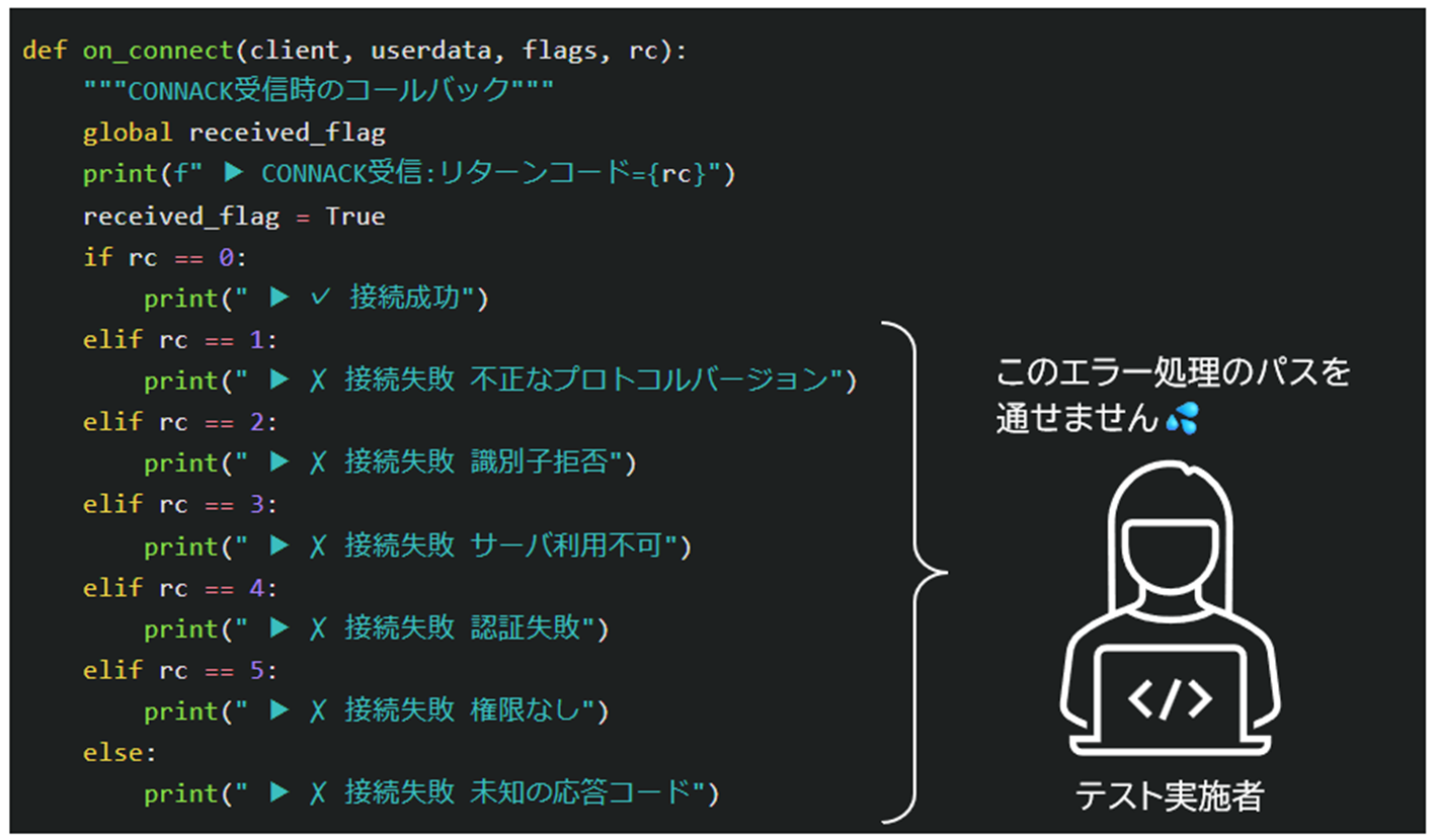 【MQTT通信】MQTT開発者が直面するエラー処理テストの難しさをSocketDebuggerで簡単に解決してみた🌠 #Python - Qiita