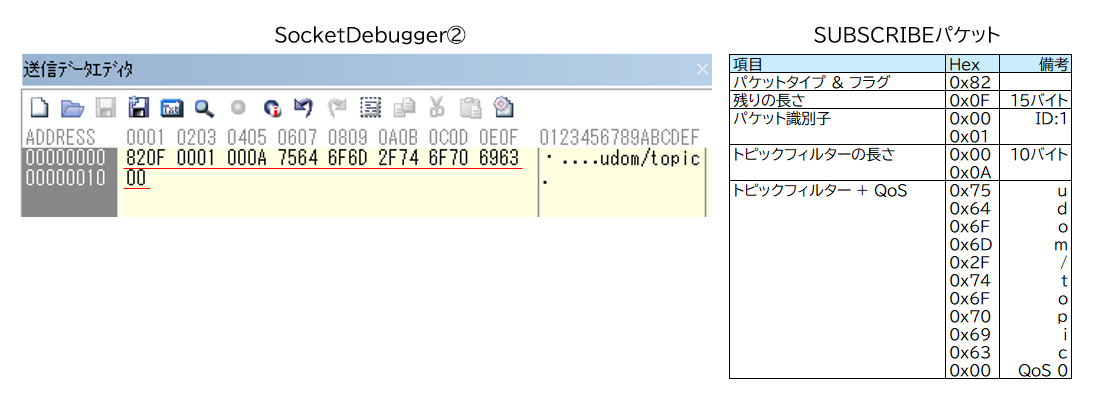 【MQTT通信】SocketDebuggerでTCPペイロードを完全解説 ─ CONNECT／PUB／SUBを手作業で体験してみた⚡ #IoT - Qiita