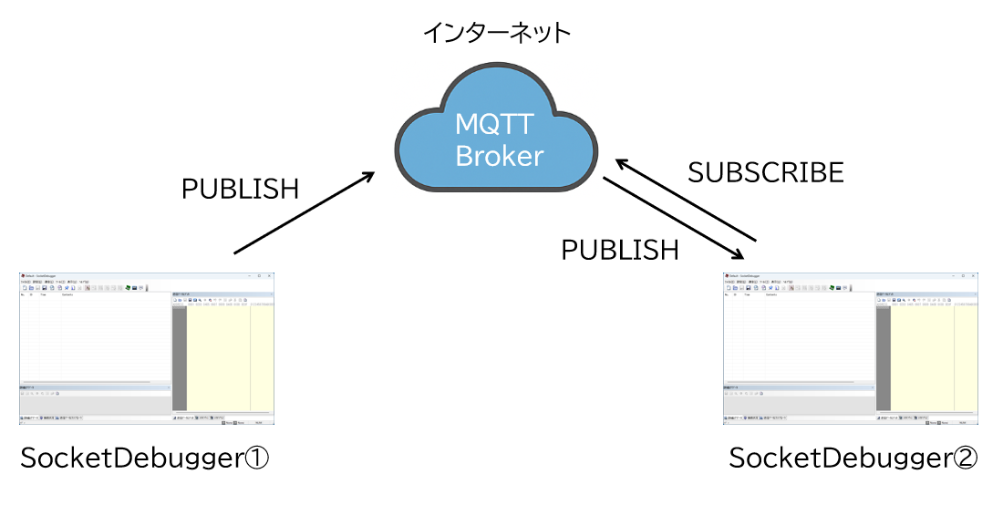 【MQTT通信】SocketDebuggerでTCPペイロードを完全解説 ─ CONNECT／PUB／SUBを手作業で体験してみた⚡ #IoT ...