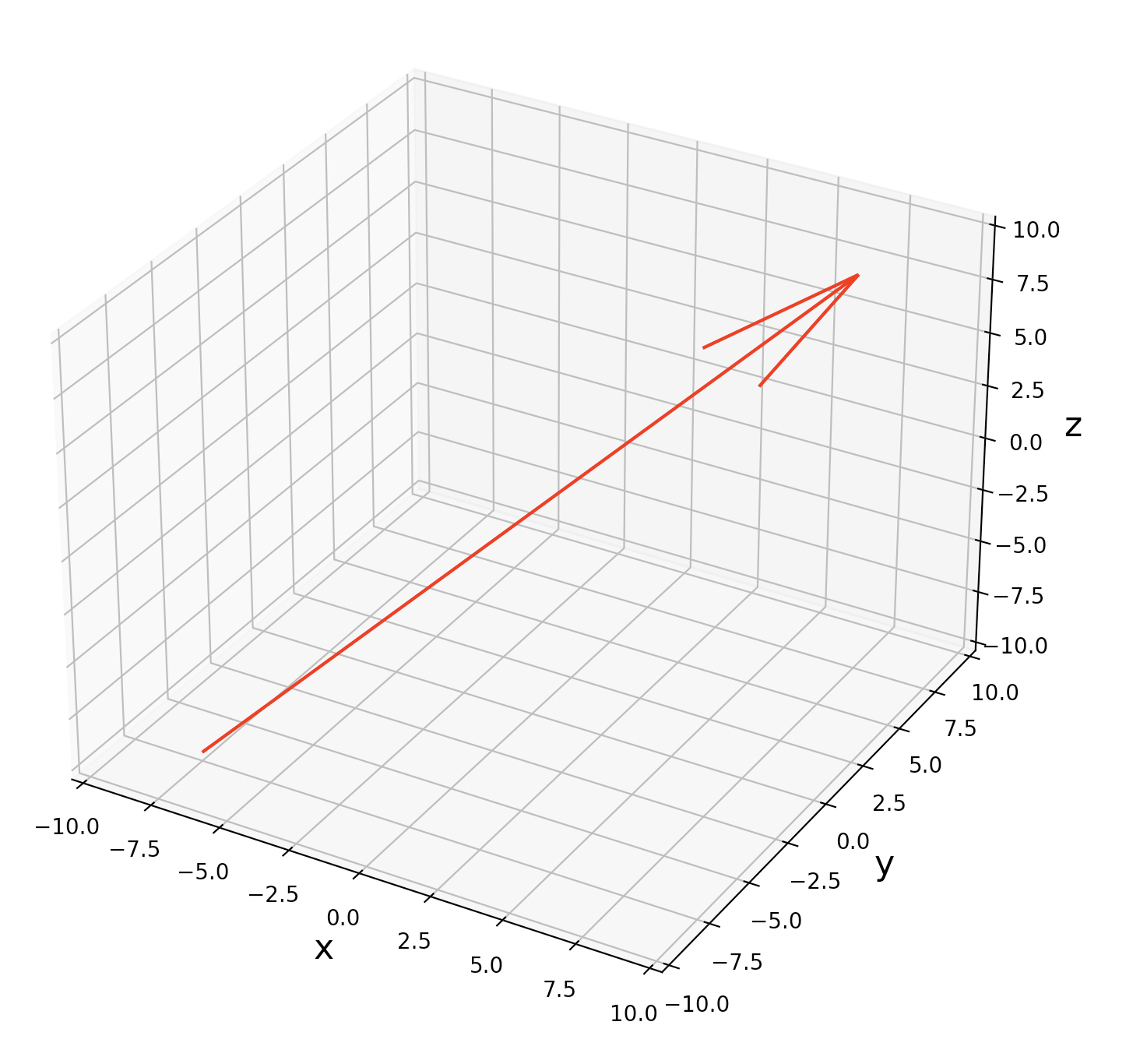 備忘録：matplotlibでベクトル描画（2D / 3D） #Python3 - Qiita