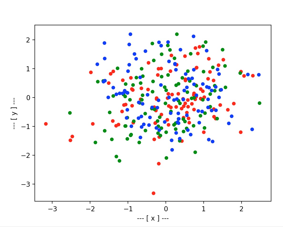 普通のグラフを散布図っぽくアレンジ|pandas Python3 Qiita