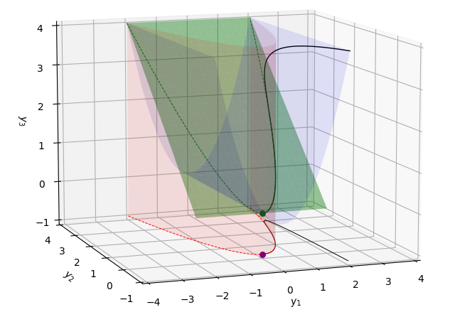 クープマン作用素論: Koopman Operator Theory #Python - Qiita