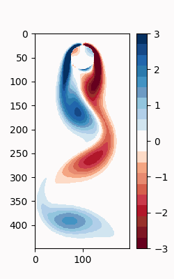 動的モード分解: Dynamic Mode Decomposition #Python - Qiita