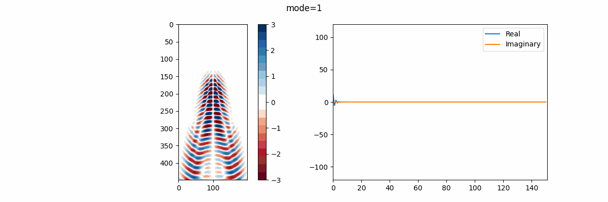 動的モード分解: Dynamic Mode Decomposition #Python - Qiita