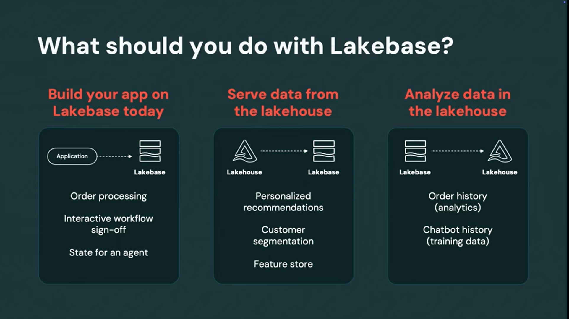 【Databricks新機能】サーバーレスPostgres "LakeBase"についてまとめてみた #PostgreSQL - Qiita