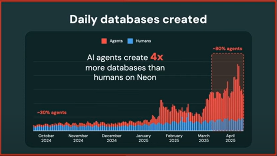 【Databricks新機能】サーバーレスPostgres "LakeBase"についてまとめてみた #PostgreSQL - Qiita