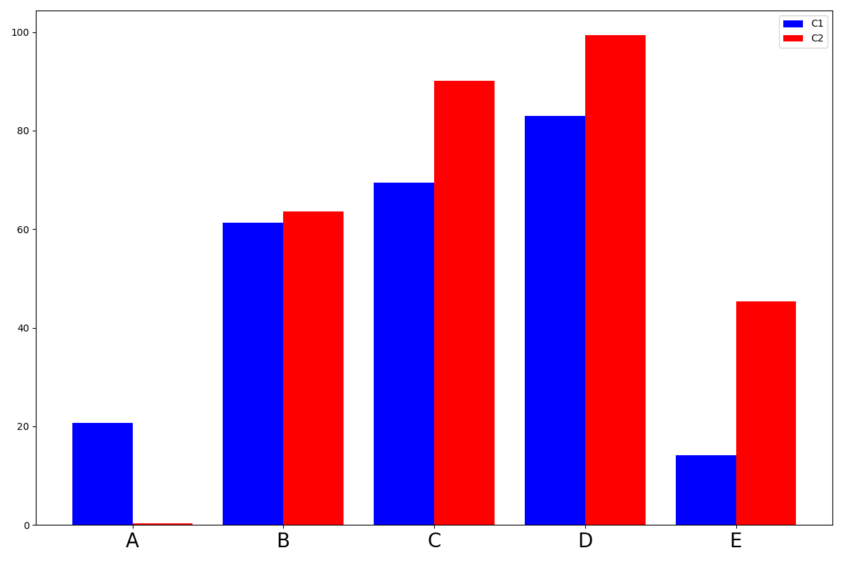pythonのmatplotlibの使い方をまとめてみた #Python - Qiita