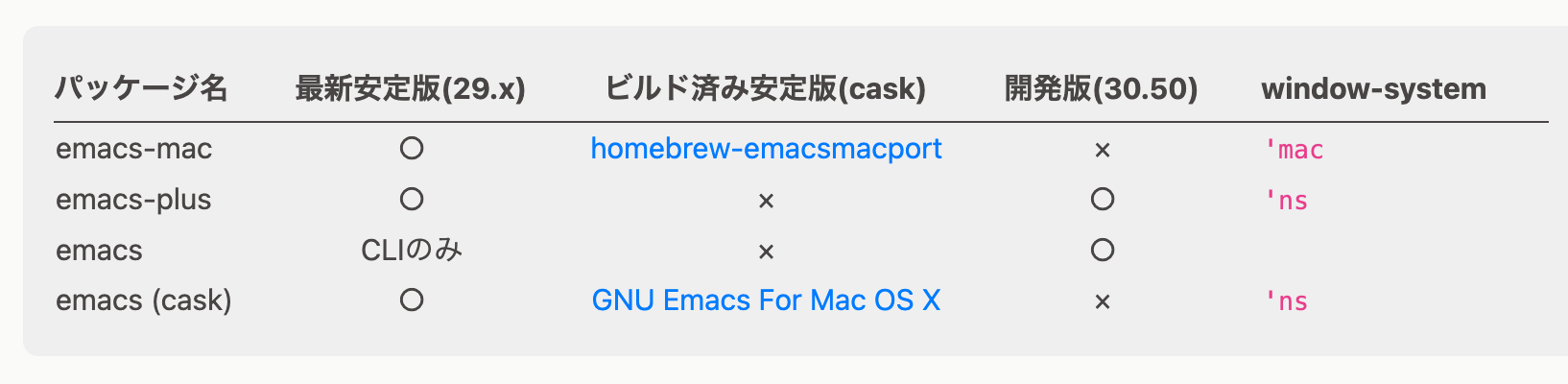 Emacs Plusとは何か #Emacs - Qiita