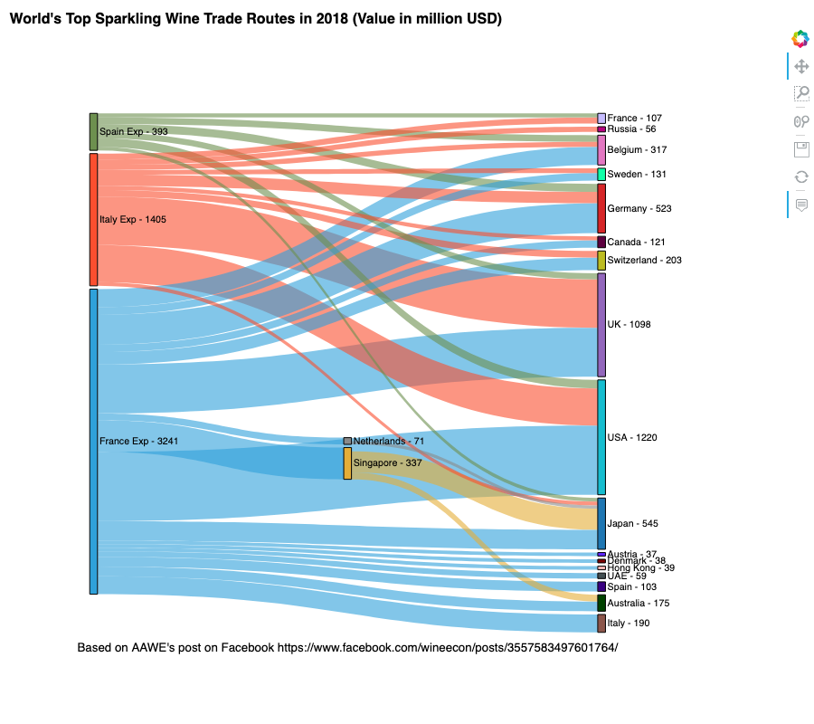 Pythonで描くサンキーダイアグラム #plotly - Qiita