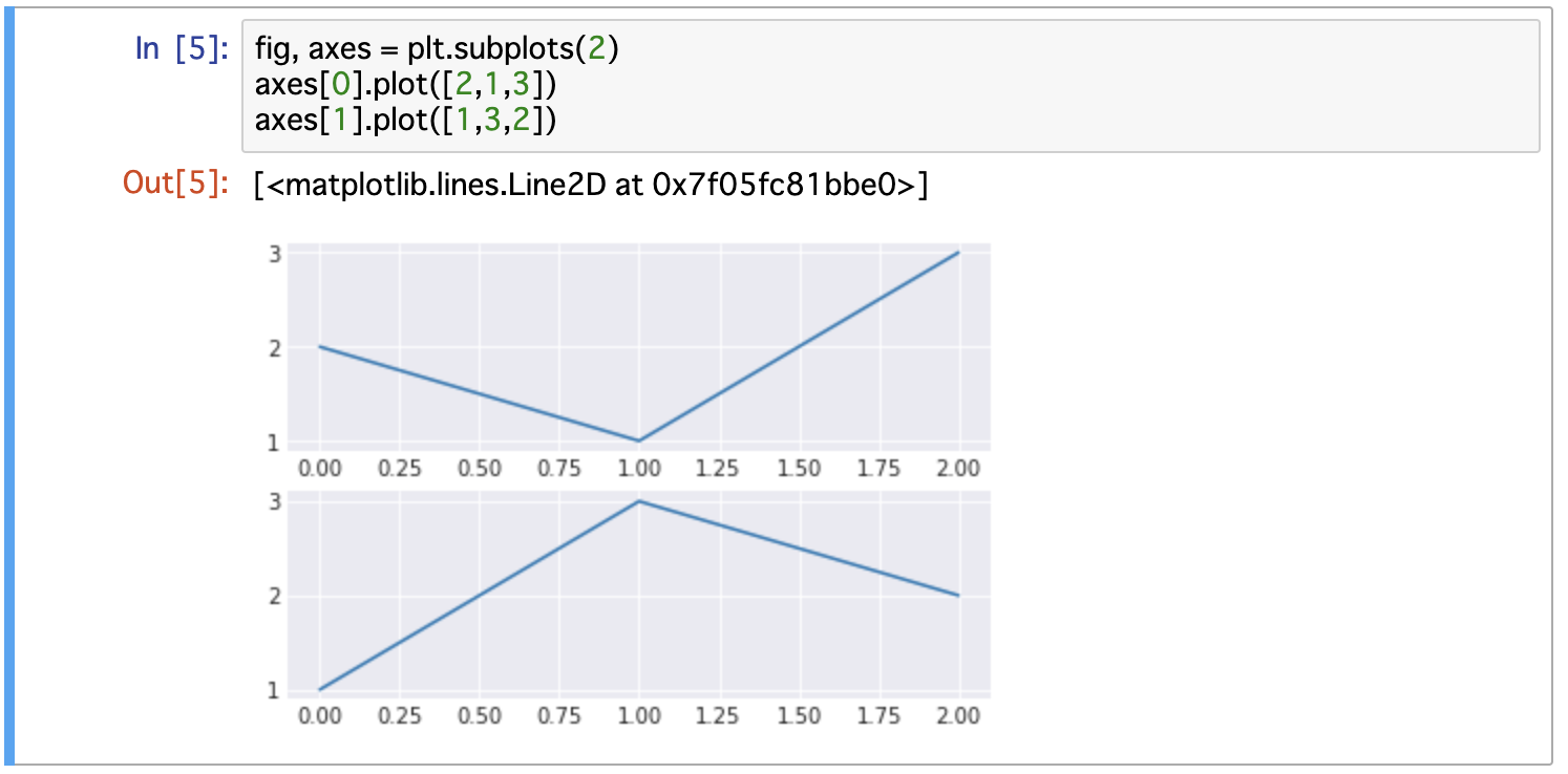 Pythonグラフ描画ライブラリ Matplotlib を触る Python Qiita