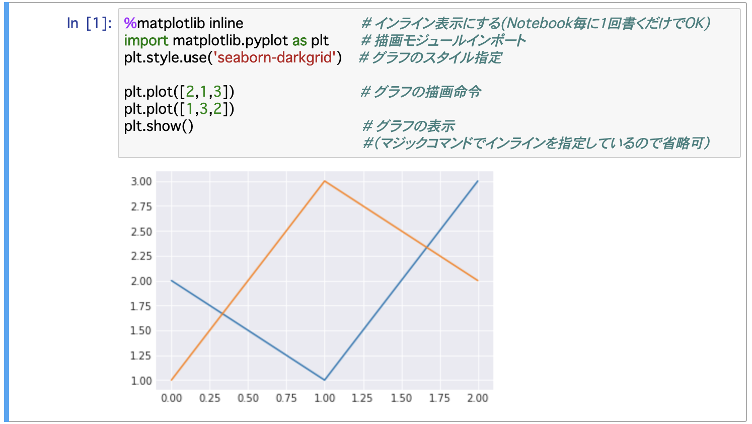 Pythonグラフ描画ライブラリ Matplotlib を触る Python Qiita