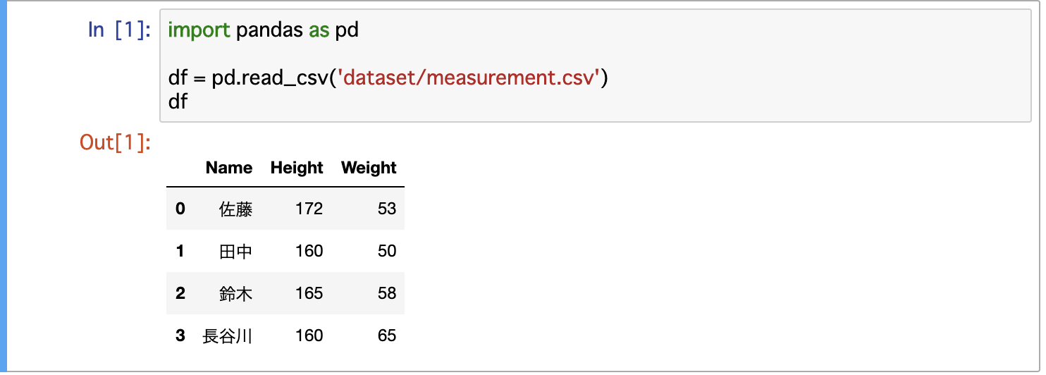 python - pandas手始めにpandas.DataFrameで簡単に表をあれこれする #Python - Qiita