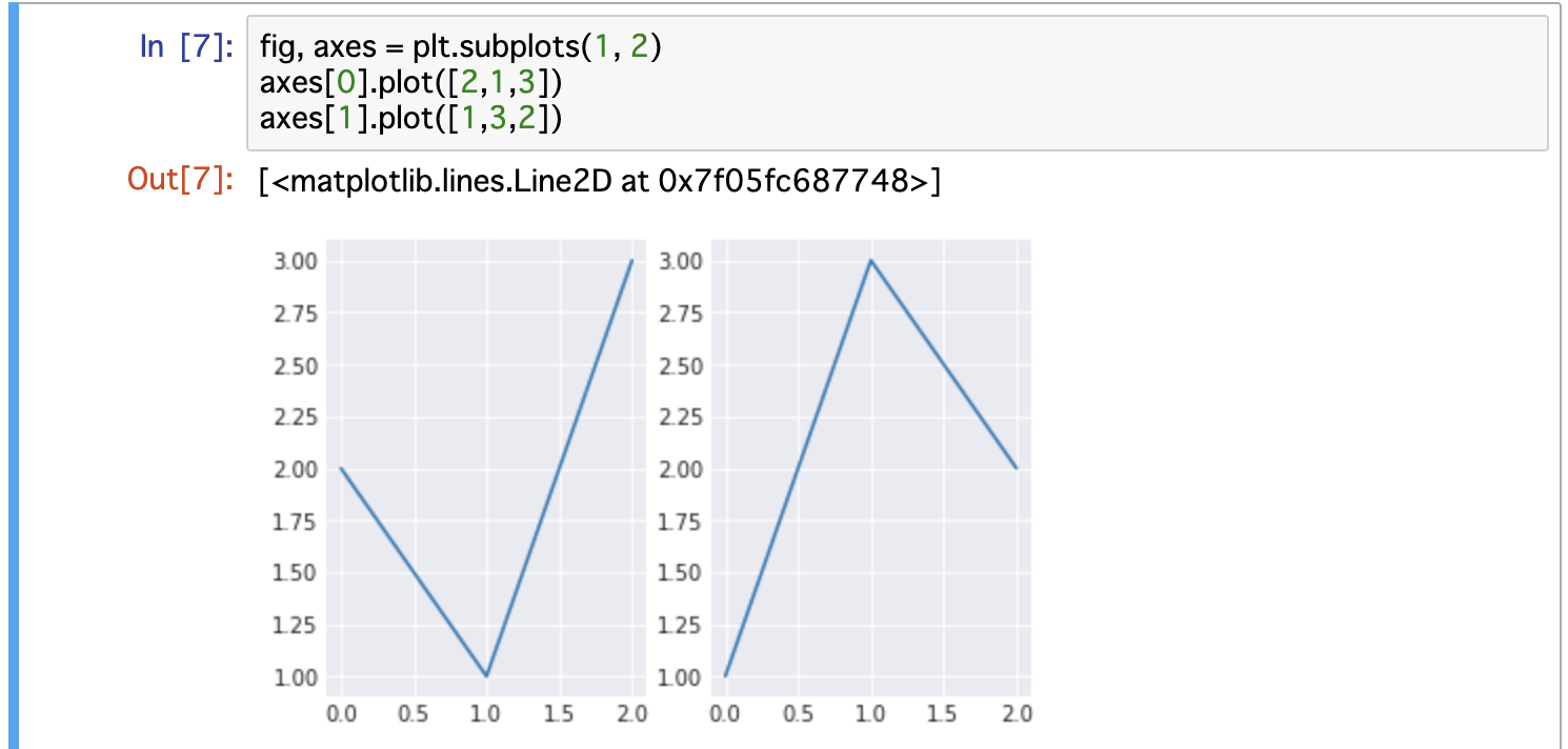 Pythonグラフ描画ライブラリ Matplotlib を触る Python Qiita