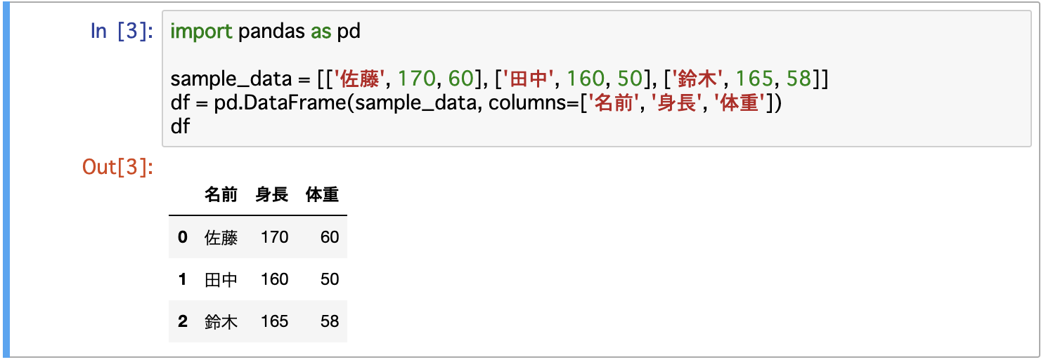 python - pandas手始めにpandas.DataFrameで簡単に表をあれこれする #Python - Qiita