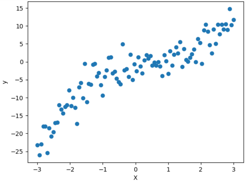 Pythonで学ぶ機械学習 入門編 #3: 多項式回帰 #scikit-learn - Qiita