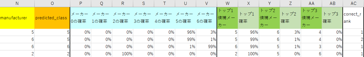 Python LightGBMで多クラス分類＆SHAPで予測を解説 #scikit-learn - Qiita