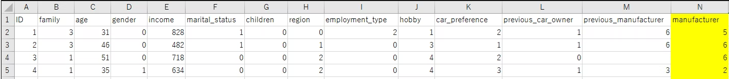 Python LightGBMで多クラス分類＆SHAPで予測を解説 #scikit-learn - Qiita