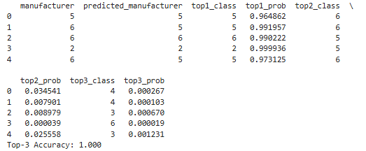 Python LightGBMで多クラス分類＆SHAPで予測を解説 #scikit-learn - Qiita