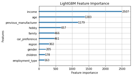 Python LightGBMで多クラス分類＆SHAPで予測を解説 #scikit-learn - Qiita
