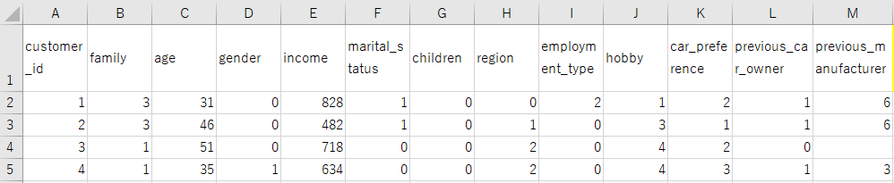 Python LightGBMで多クラス分類＆SHAPで予測を解説 #scikit-learn - Qiita