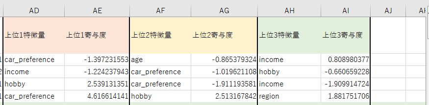 Python LightGBMで多クラス分類＆SHAPで予測を解説 #scikit-learn - Qiita