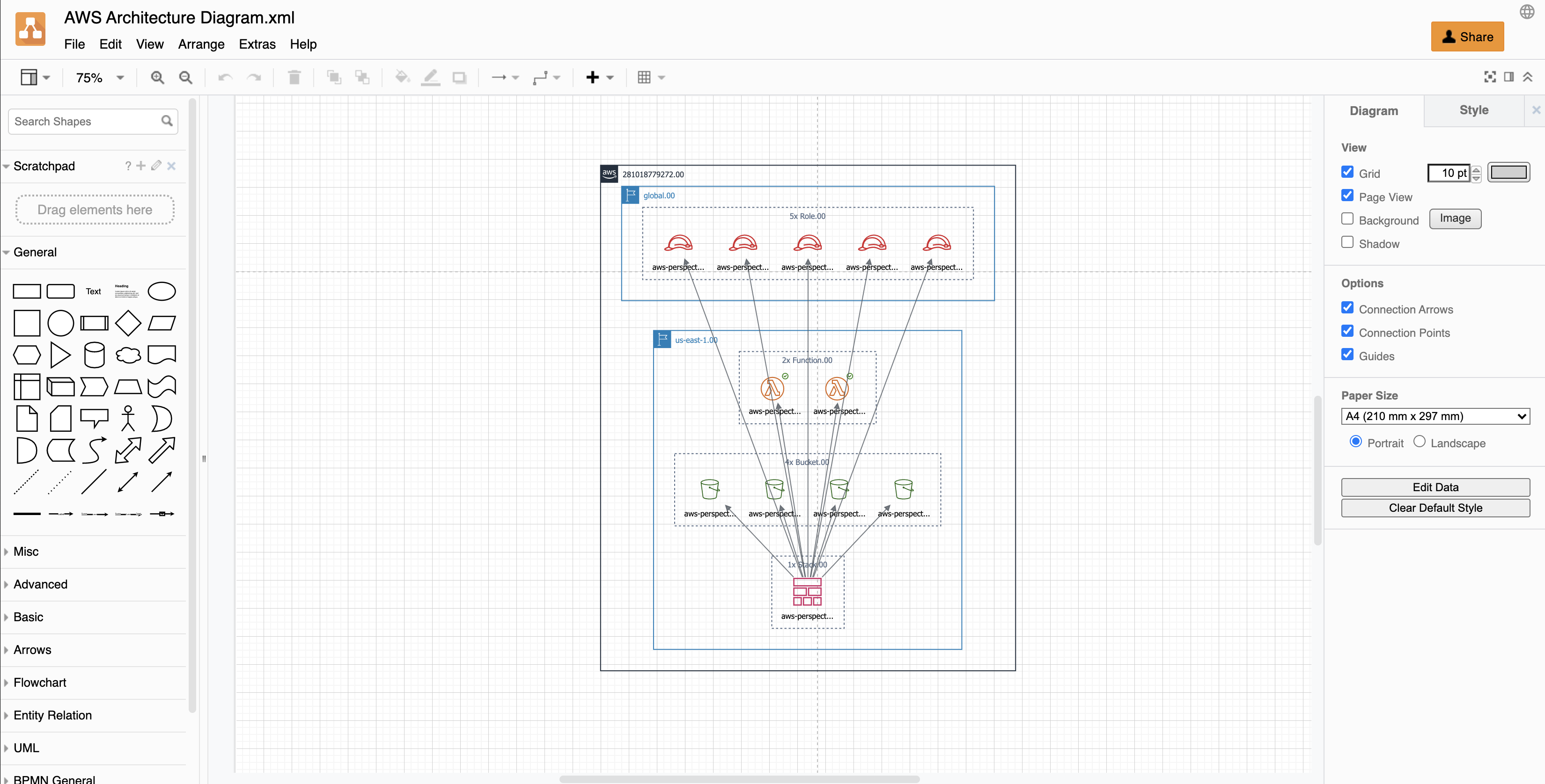 AWS Perspectiveを使ってみて #AWS - Qiita