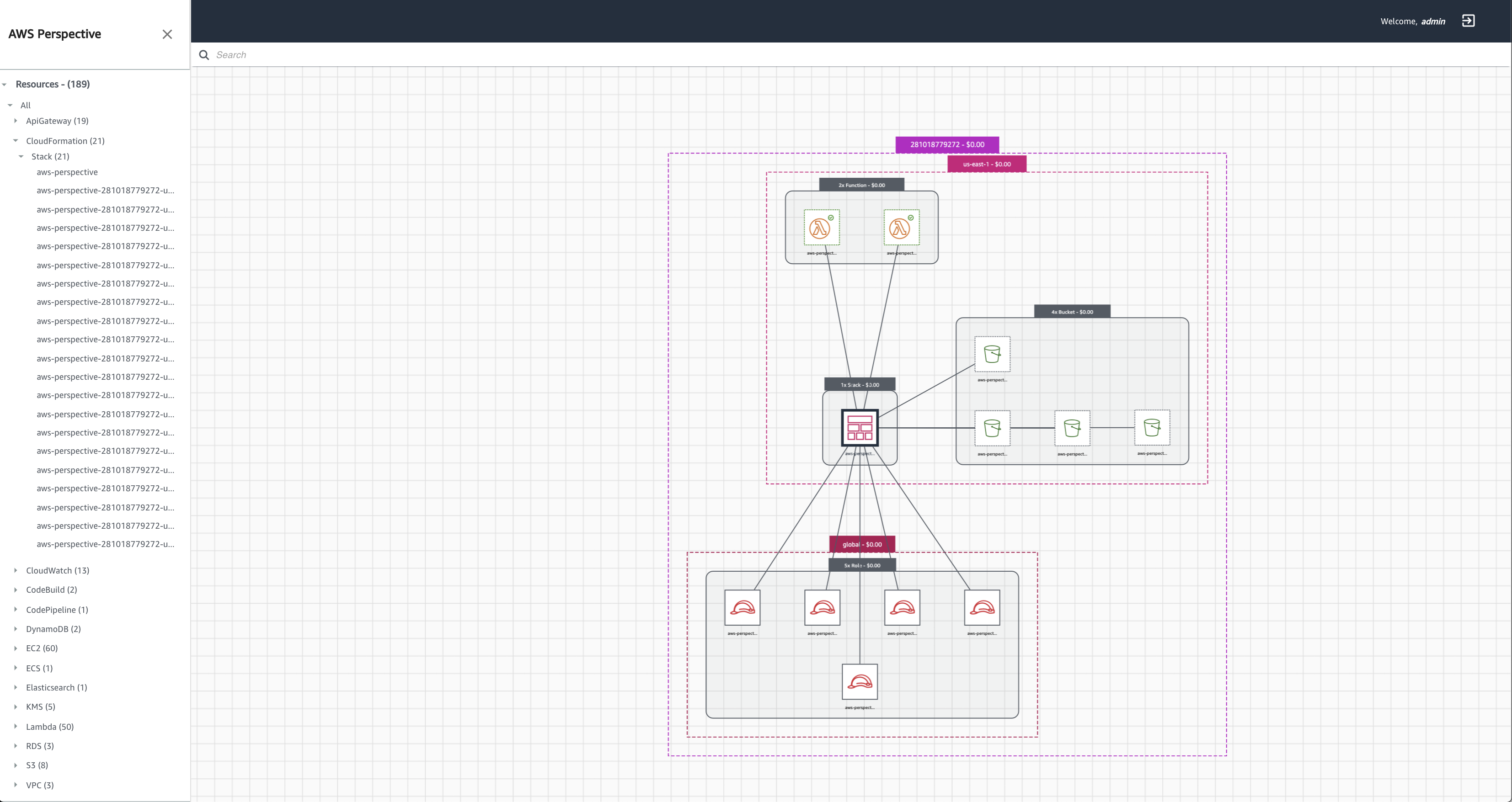 AWS Perspectiveを使ってみて #AWS - Qiita