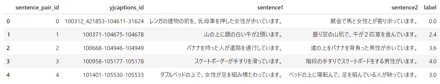 BERT の cos 類似度計算を JSTS を使って評価してみた #NLP - Qiita
