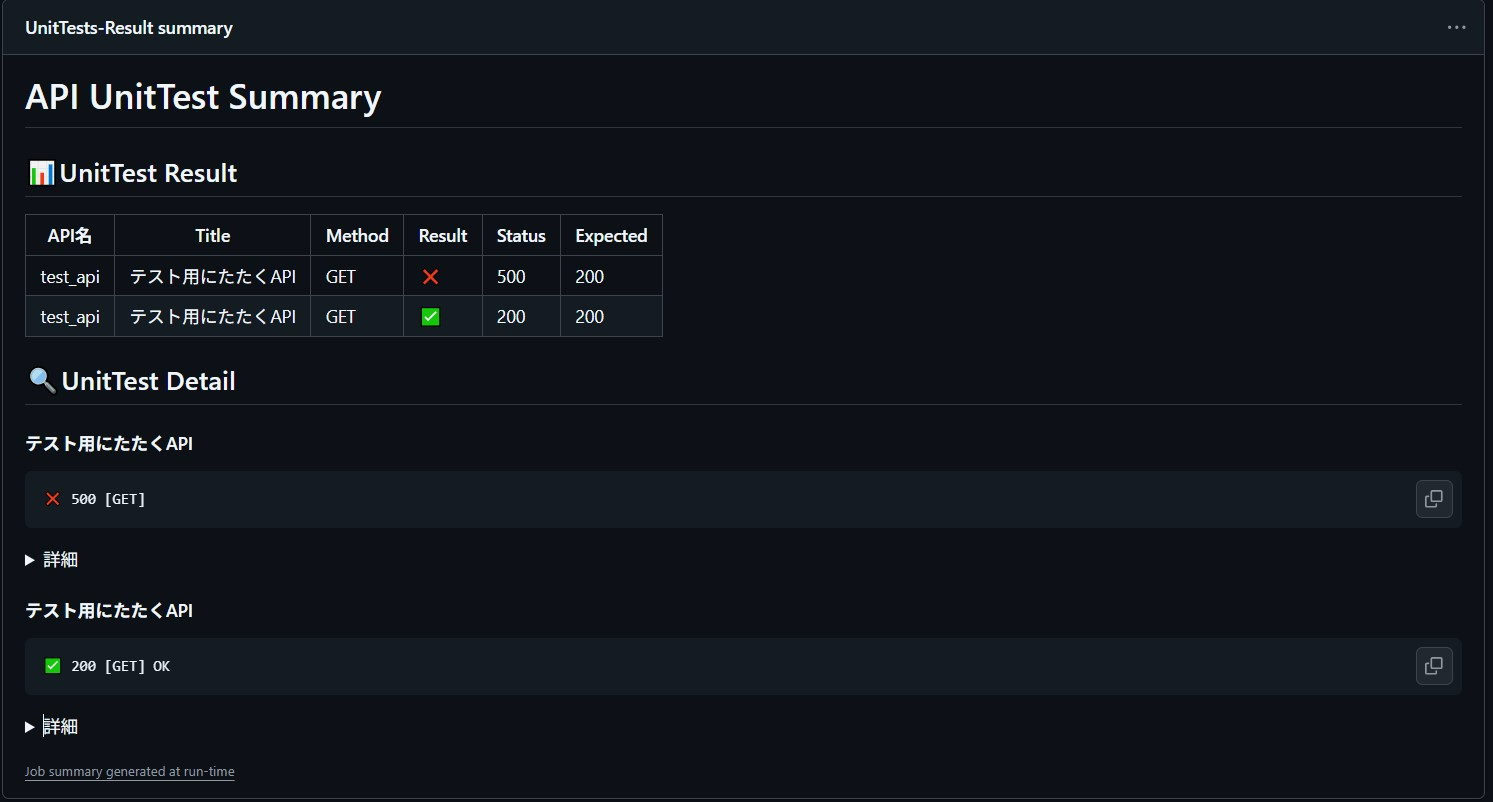 GitHub Actions と pytest で API 単体テストを自動化してみた #Python - Qiita