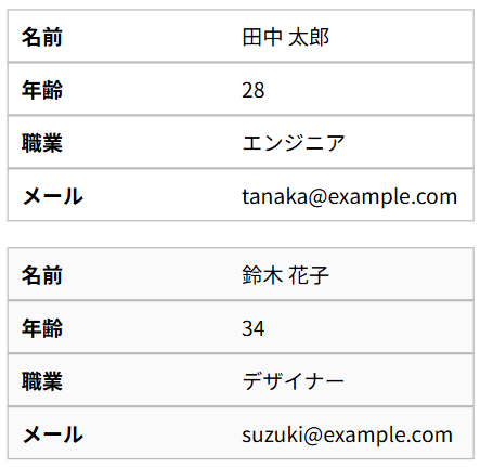 HTMLで作成したtableをレスポンシブ対応させる方法 #CSS - Qiita