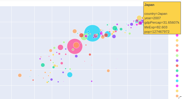 Plotly ExpressとGapminder #Python - Qiita