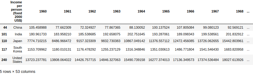 Plotly ExpressとGapminder #Python - Qiita