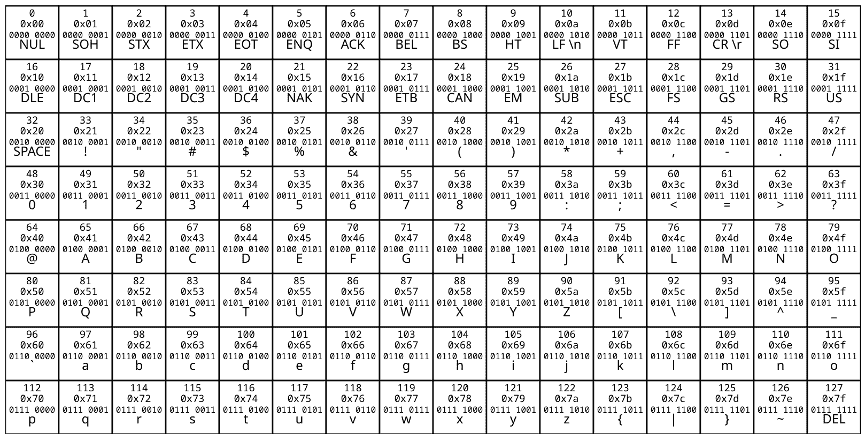 ASCIIとUnicode：コンピュータ言語の進化 ##ASCII - Qiita