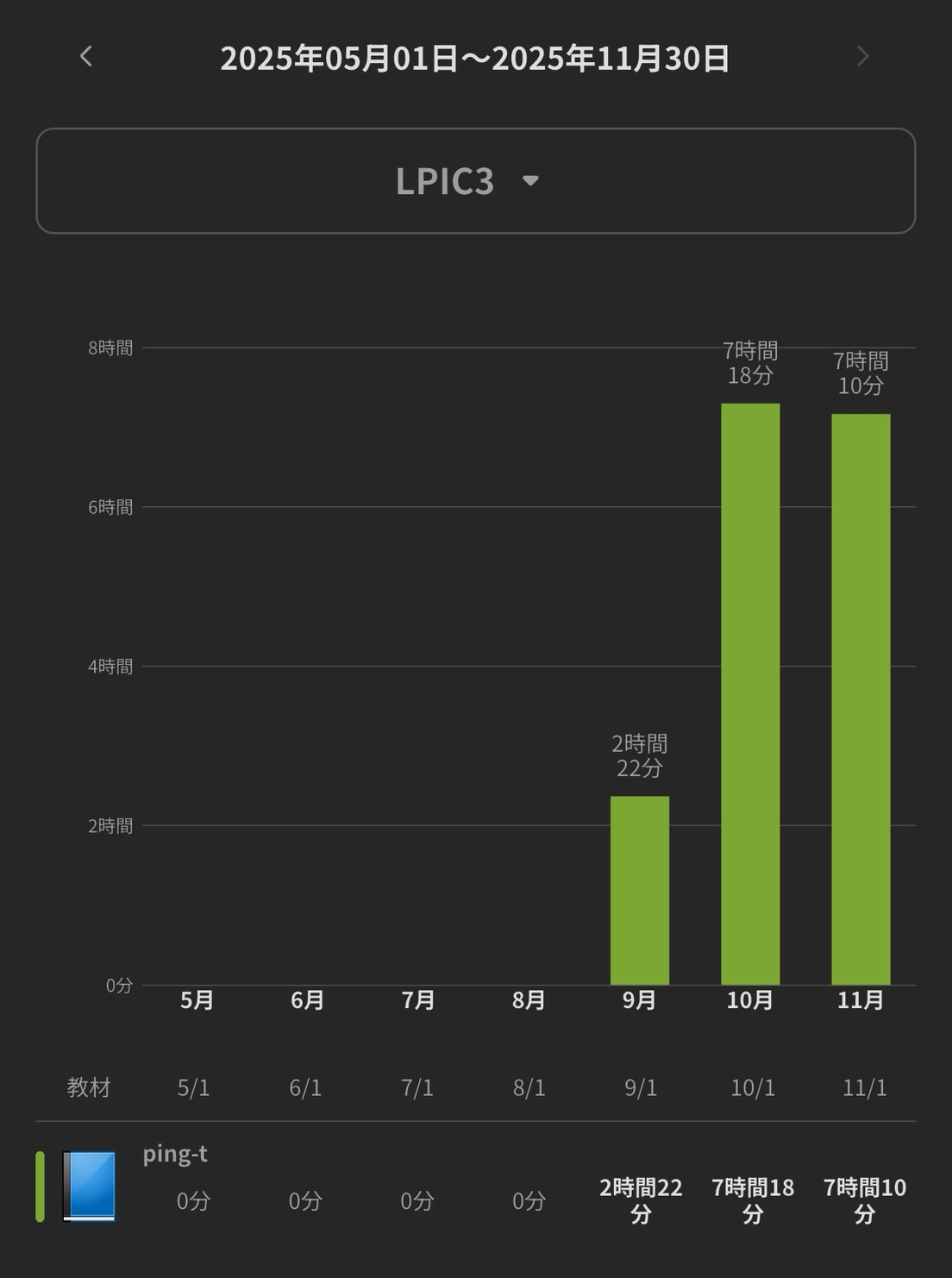 LPICレベル3(305)受けてみた #Linux - Qiita