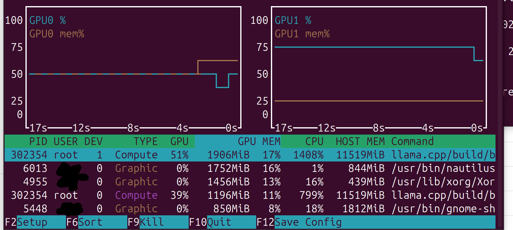 ぎりぎり使える Local LLM (llama.cpp + gpt-oss:20b VRAM節約編) #ローカルLLM - Qiita