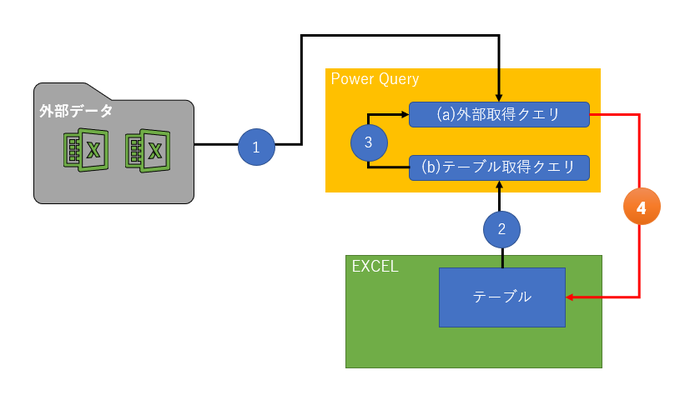 Excel版Power Queryでデータの追記処理 #PowerQuery - Qiita