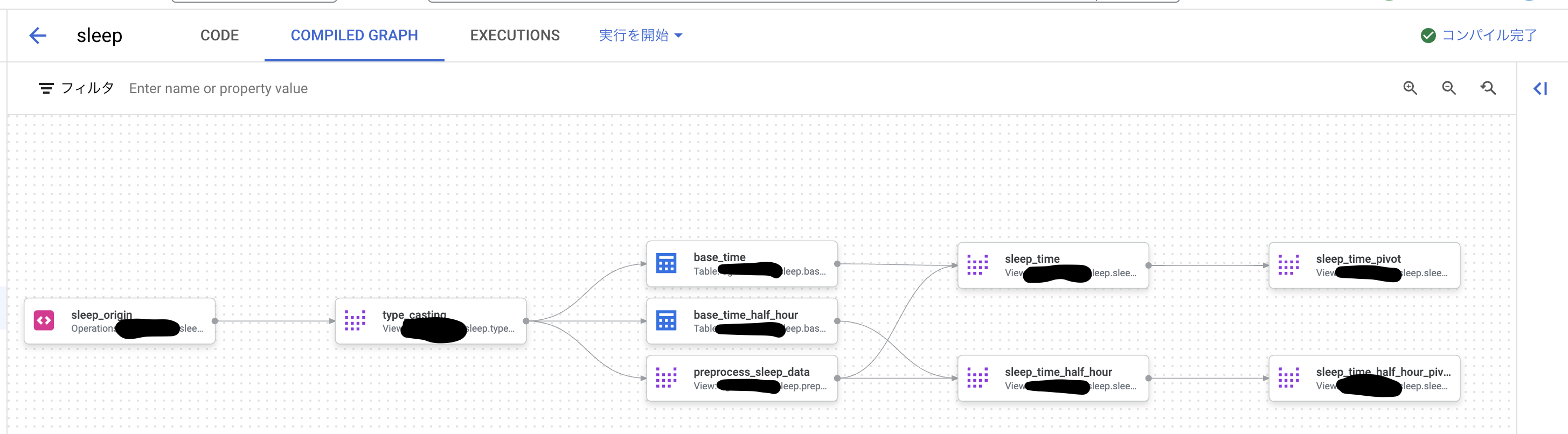 Apple Watch で取得したデータを Google Cloud に自動連携して BigQuery + Dataform + Looker Studio でダッシュボードを作った ...