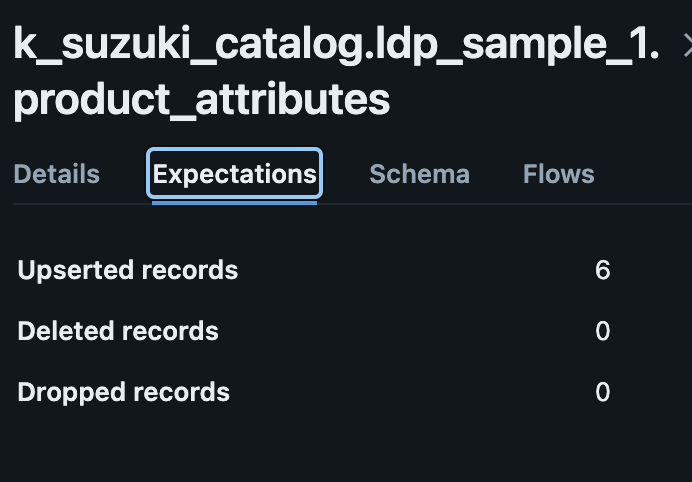 Databricks: Lakeflow Declarative Pipelines入門 #SQL - Qiita