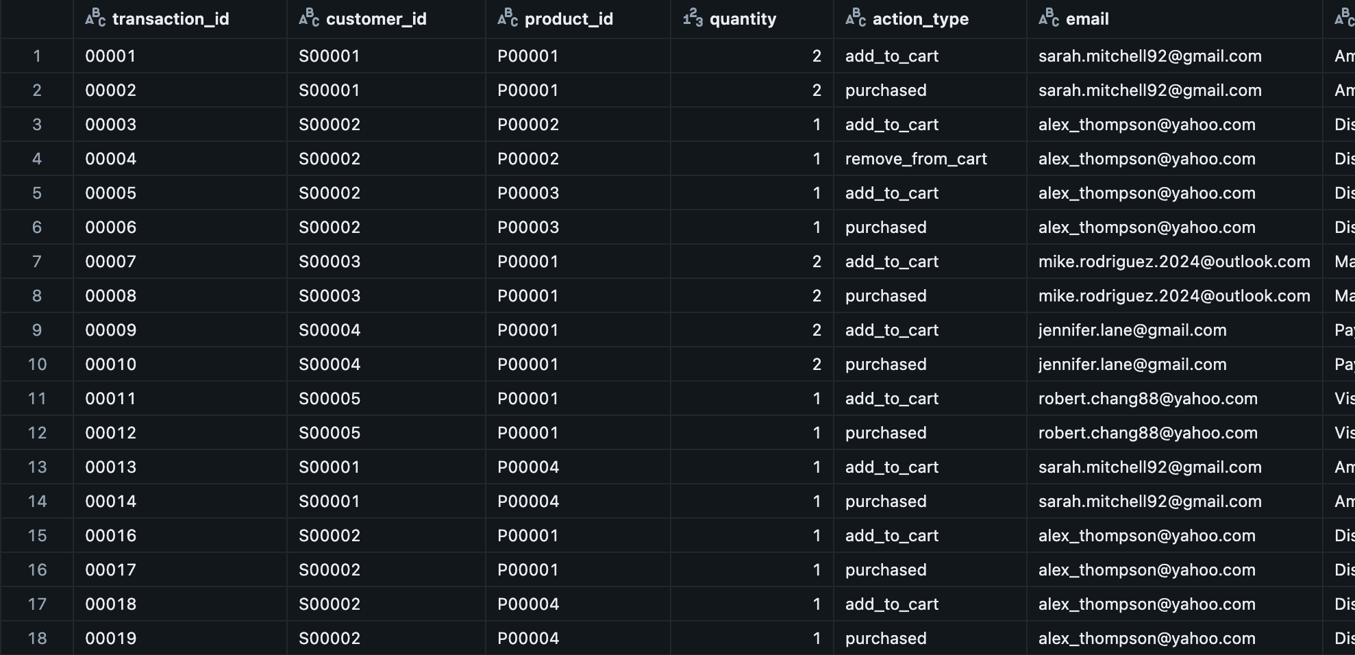 Databricks: Lakeflow Declarative Pipelines入門 #SQL - Qiita